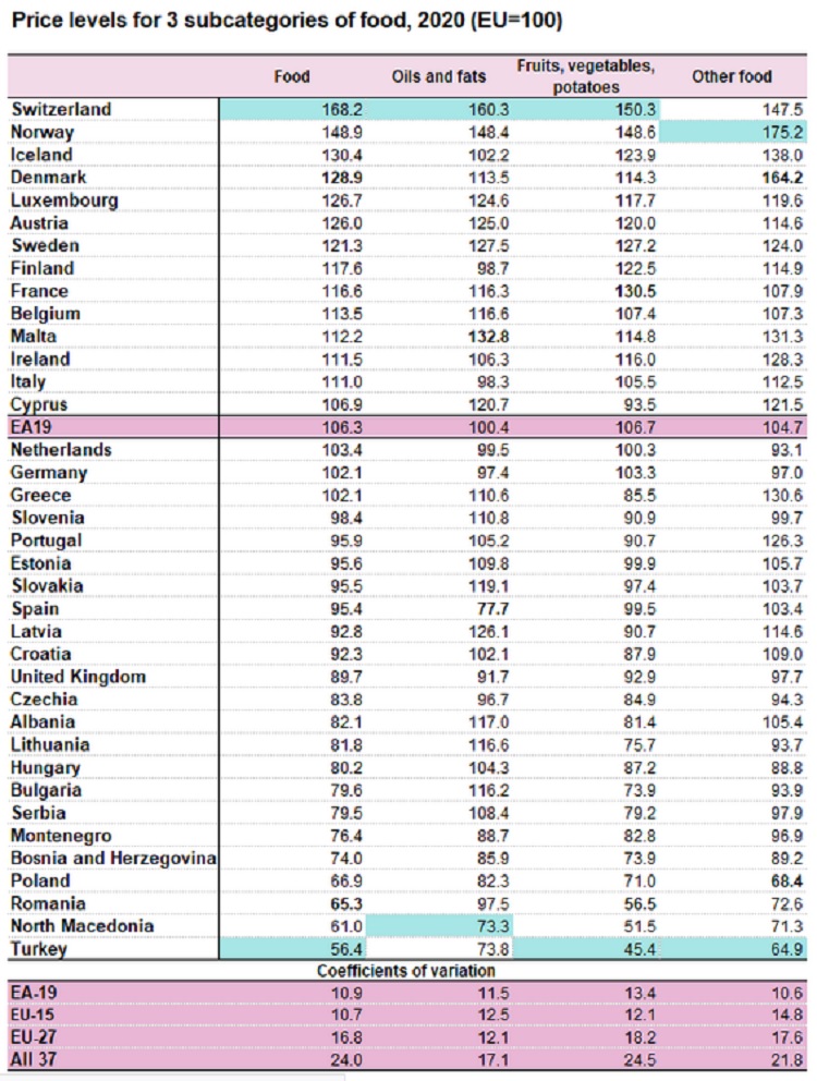 News Archive: Is Food More Expensive in France? | French-Property.com